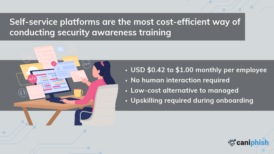 Security Awareness Training Price Guide For 2024 | CanIPhish