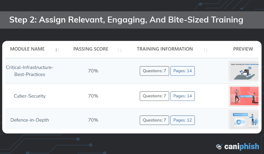 How To Gamify Cyber Security Training In 3 Steps
