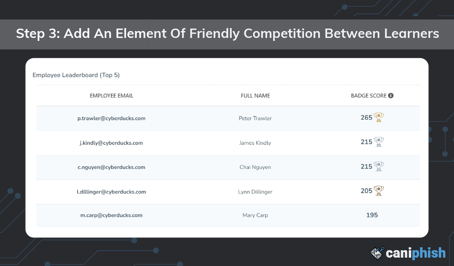 How To Gamify Cyber Security Training In 3 Steps