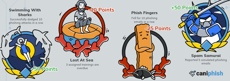 How To Gamify Cyber Security Training In 3 Steps